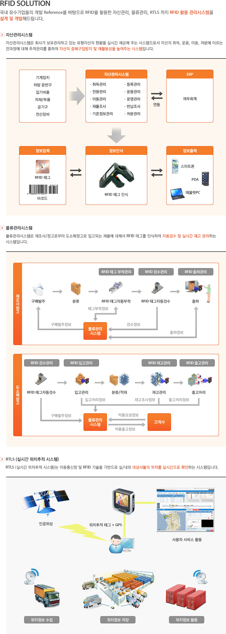 RFID/USN | 주식회사 하이온아이티 Solution everywhere